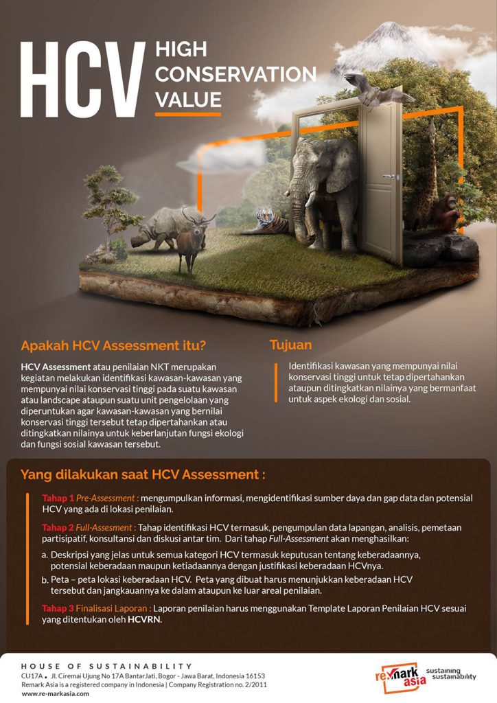 High Conservation Value - Re-Mark Asia