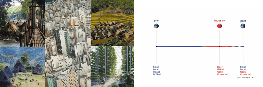 Sustainability 17A #43 – Rurbanism – Re-mark Asia